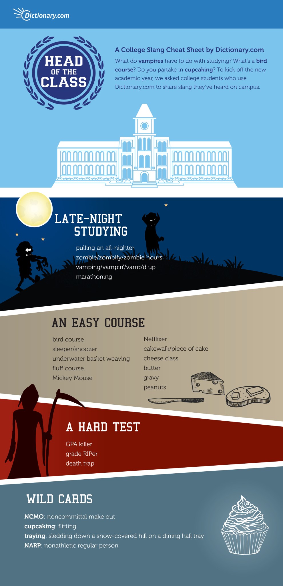 A College Slang Cheat Sheet | Just English